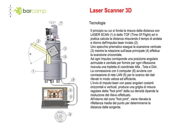 Laser Scanner 3D | PPT
