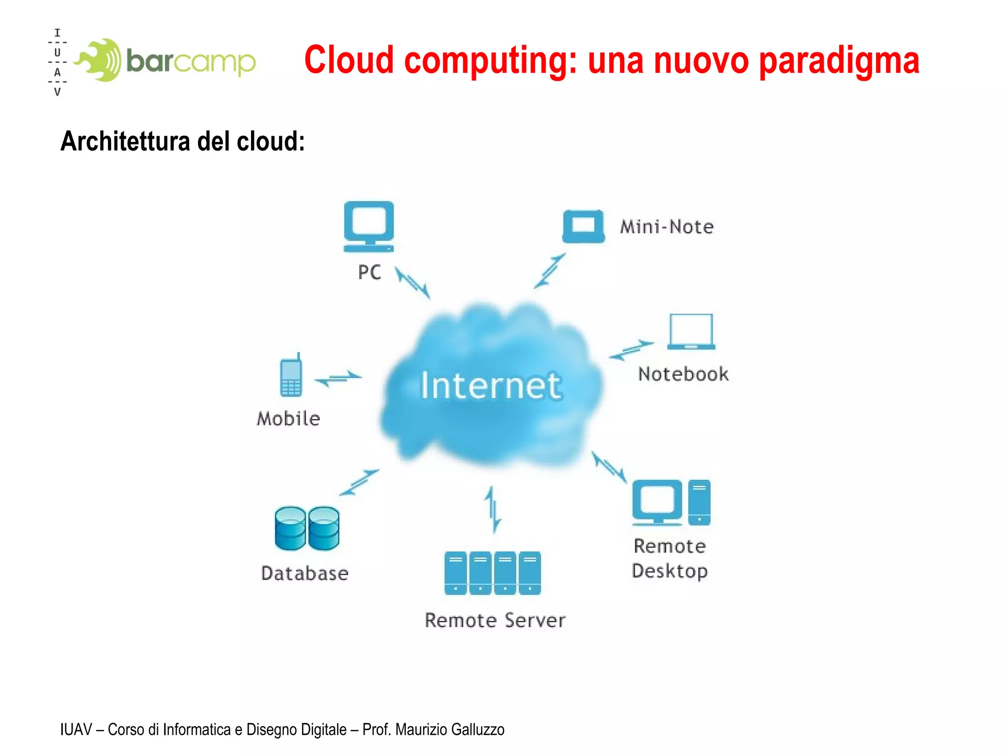 Cloud computing: un nuovo paradigma | PPT