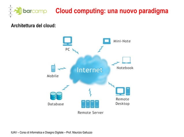 Cloud computing: un nuovo paradigma | PPT