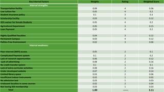 IUBAT- International University of Business Agriculture and Technology ...