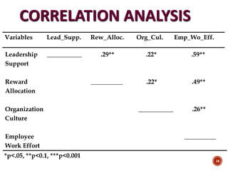 A Relational Study on Leadership Support, Reward Allocation ...