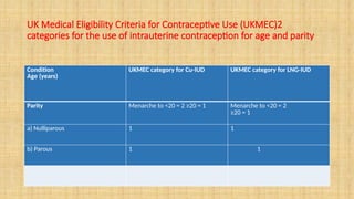 d zwe yan naing mmedsc og studentIUC.pptx