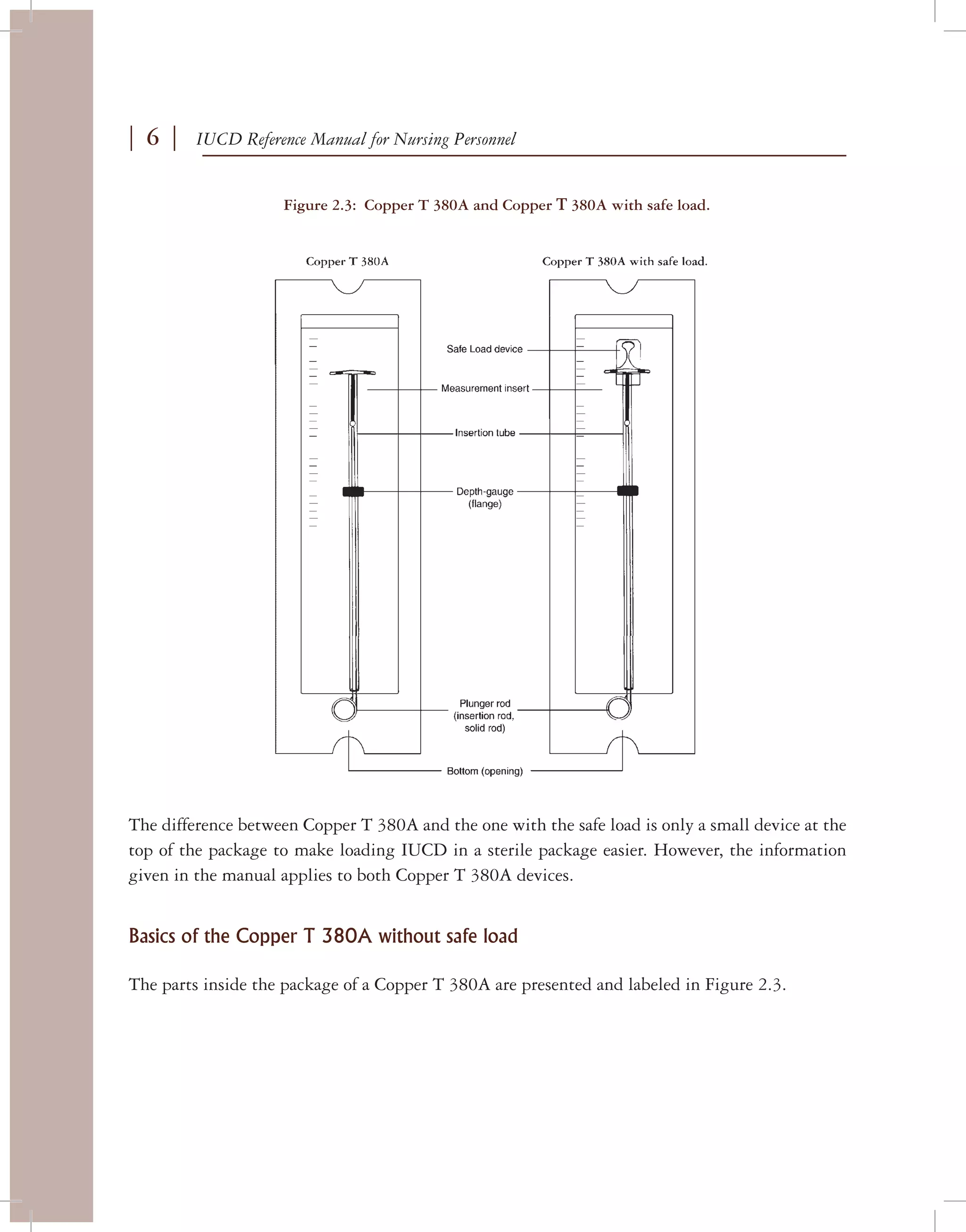 IUCD manual NHM guidelines.pdf | Pregnancy | Reproductive Health