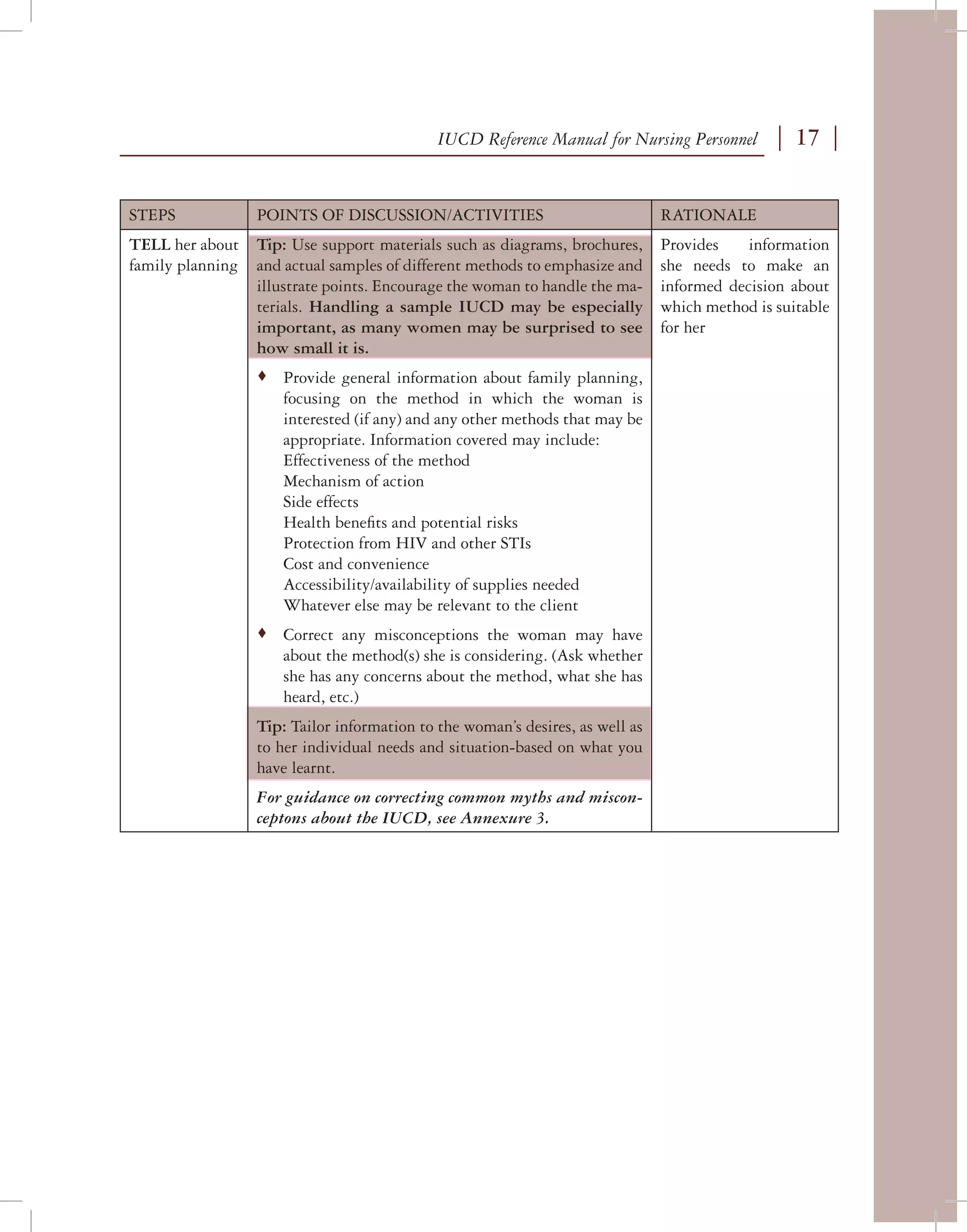 IUCD manual NHM guidelines.pdf | Pregnancy | Reproductive Health