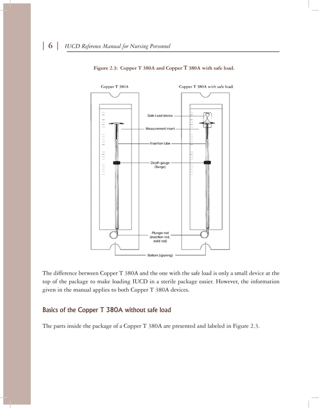 IUCD manual NHM guidelines.pdf | Pregnancy | Reproductive Health