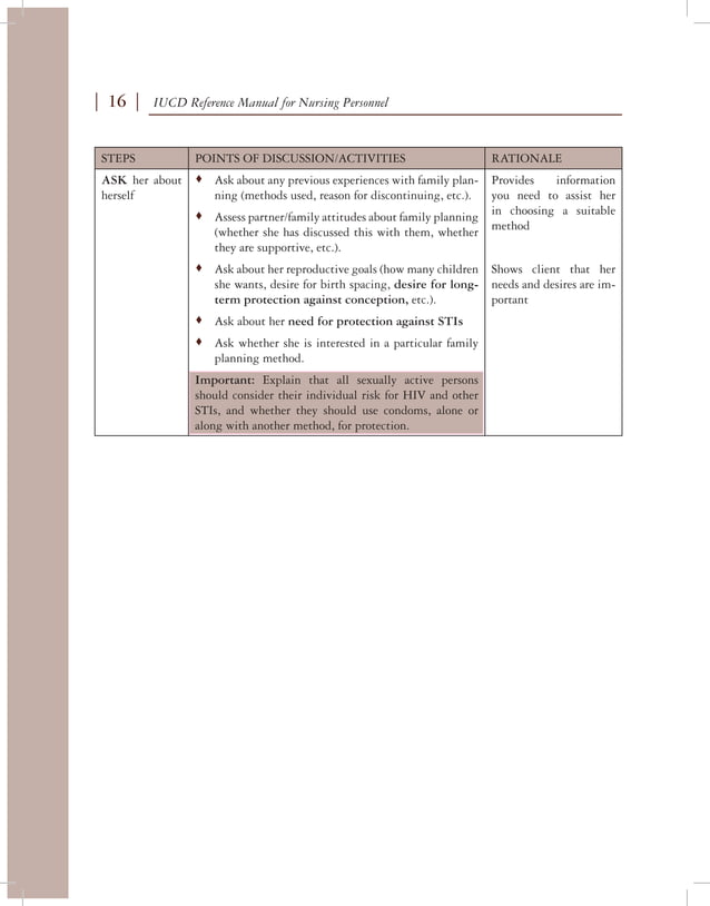 IUCD manual NHM guidelines.pdf | Pregnancy | Reproductive Health