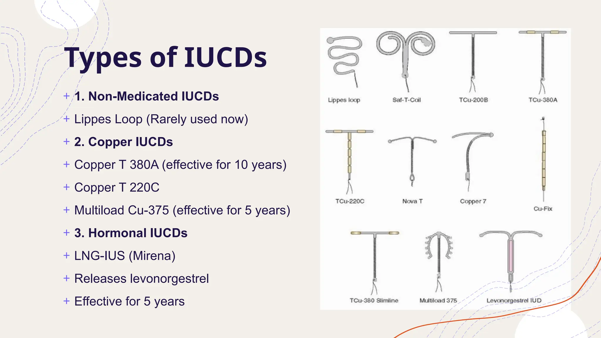 IUCDs intrauterine contraceptive devices presentation.pptx