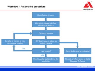 IUCell001_Basic Handling_A.ppsx | Computer Peripherals | Computing