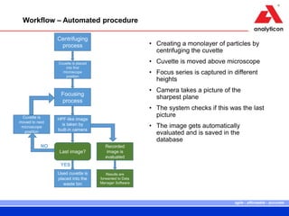 IUCell001_Basic Handling_A.ppsx | Computer Peripherals | Computing