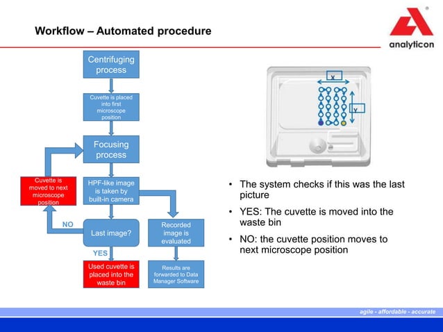 IUCell001_Basic Handling_A.ppsx | Computer Peripherals | Computing