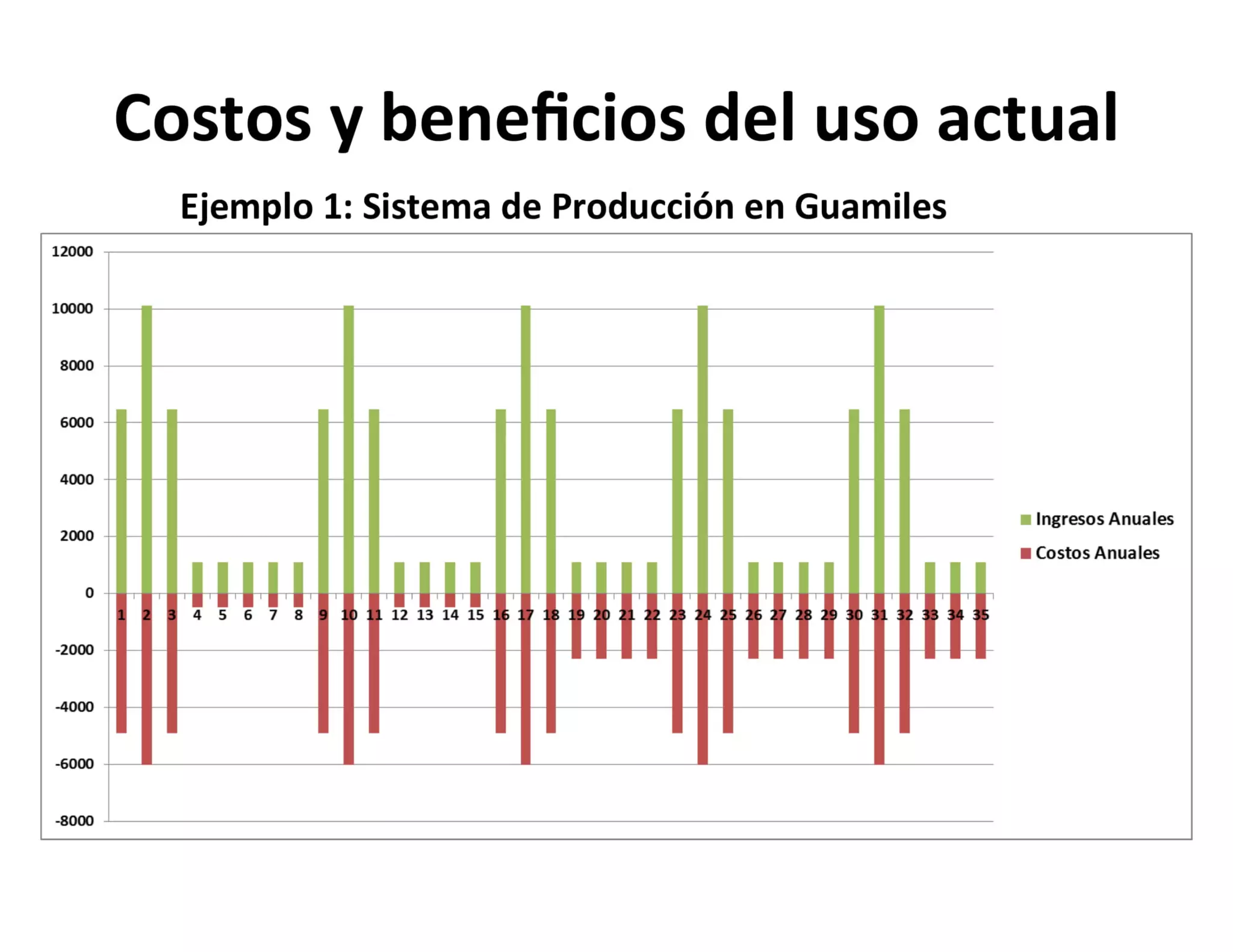 Ronald McCarthy, IUCN, Restauración productiva del paisaje | PDF