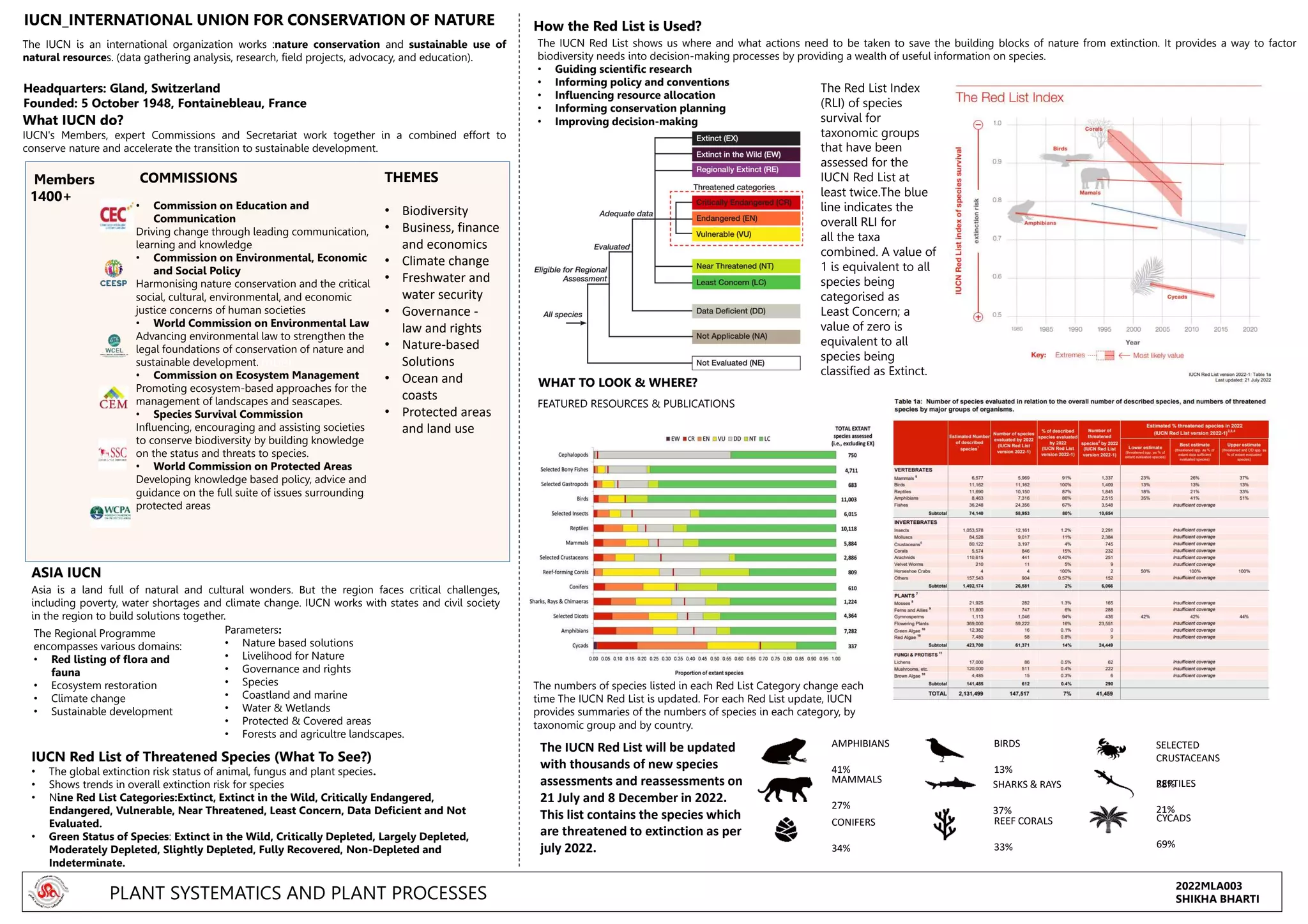IUCN_INTERNATIONAL UNION FOR CONSERVATION OF NATURE.pptx