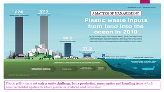 Iucn ppt | PPTX
