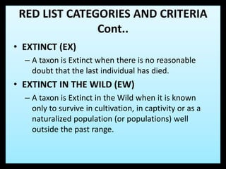 IUCN | PPTX