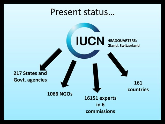 IUCN | PPTX | Zoos & Aquariums | Attractions