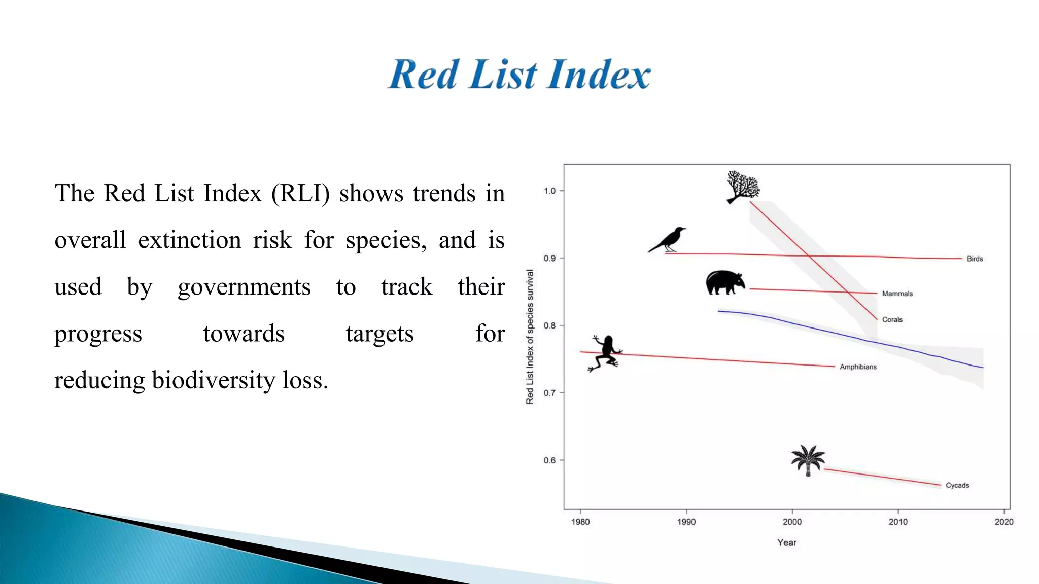 IUCN - Red List and Wild life Protection Act | PPTX