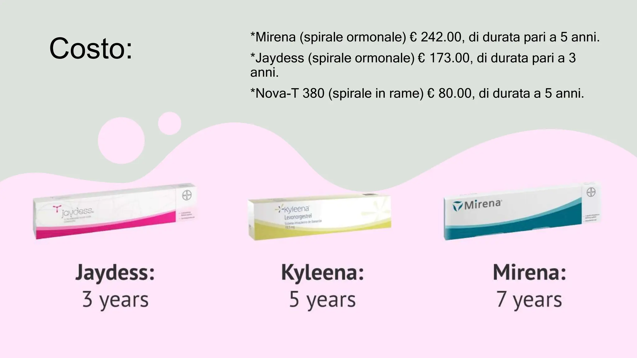 IUD Ormonale, Intra Uterine Device Spirale IUD | PPT