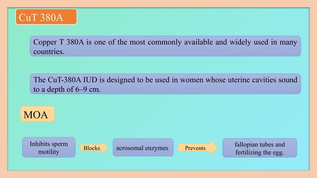 INTRAUTERINE DRUG DELIVERY SYSTEMS - NDDS | PPTX