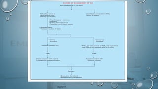 Intrauterine Fetal Death (IUFD) -EBM.pdf