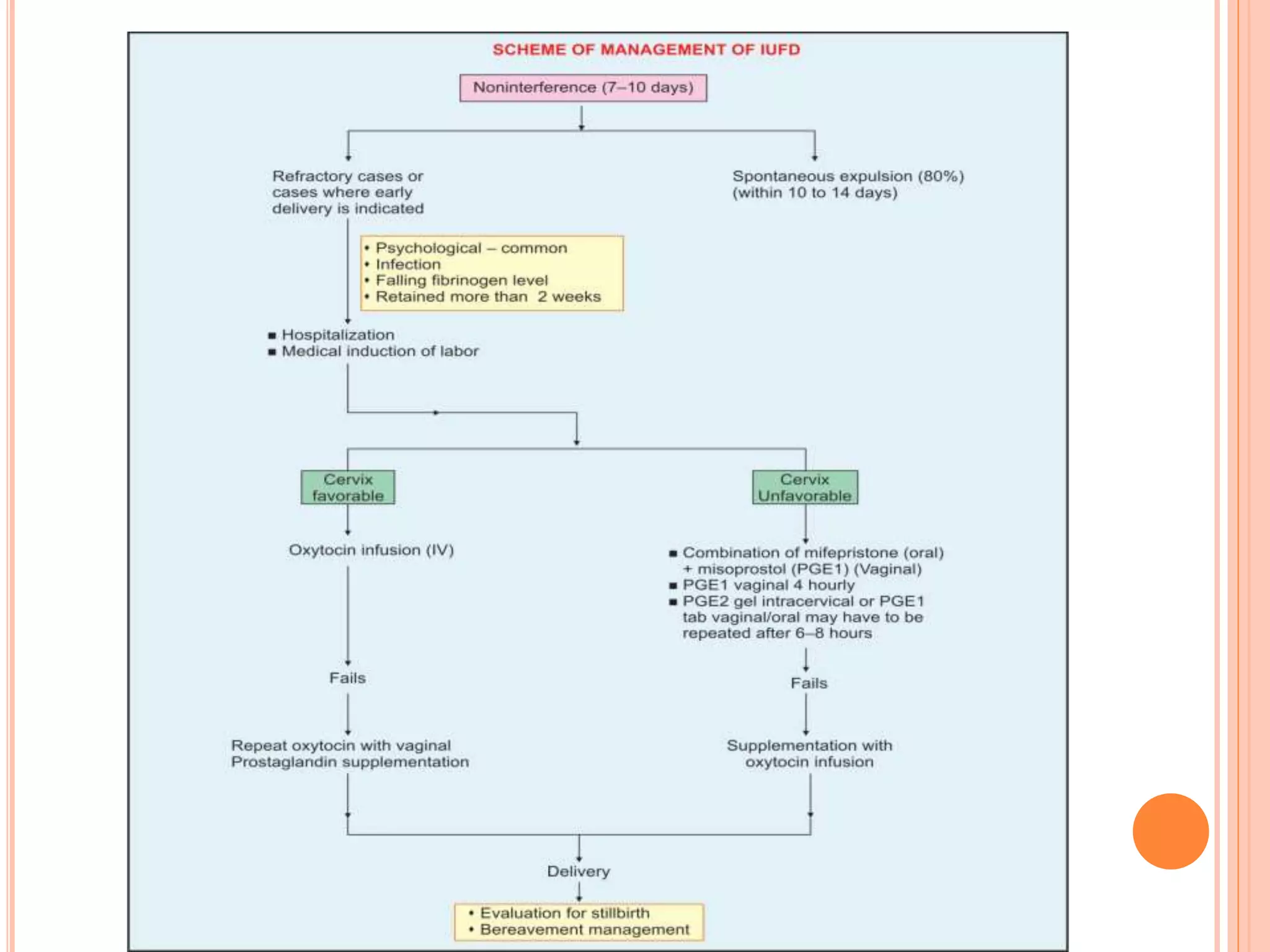 IUFD(INTRA UTERINE FETAL DEATH).pptx