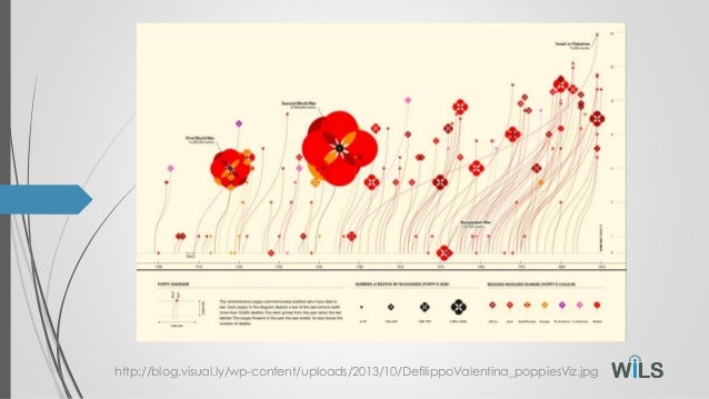 Principles Of Data Visualization