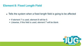 Understanding Load Profiles | PPTX