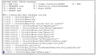 Understanding Load Profiles | PPTX