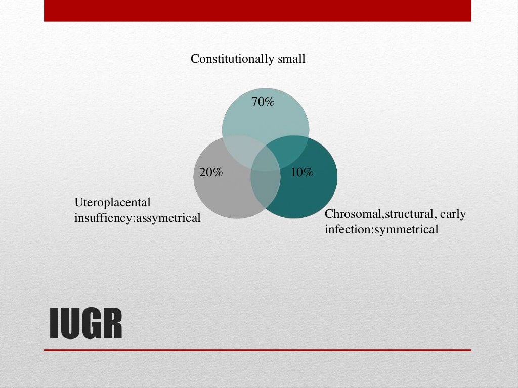 IUGR