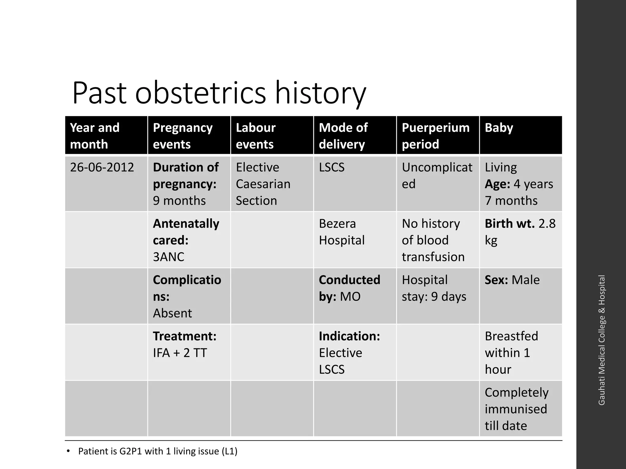 Case Study on Intrauterine Growth Restriction | PPTX