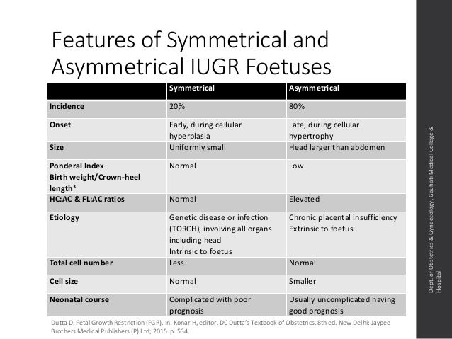 Case Study on Intrauterine Growth Restriction