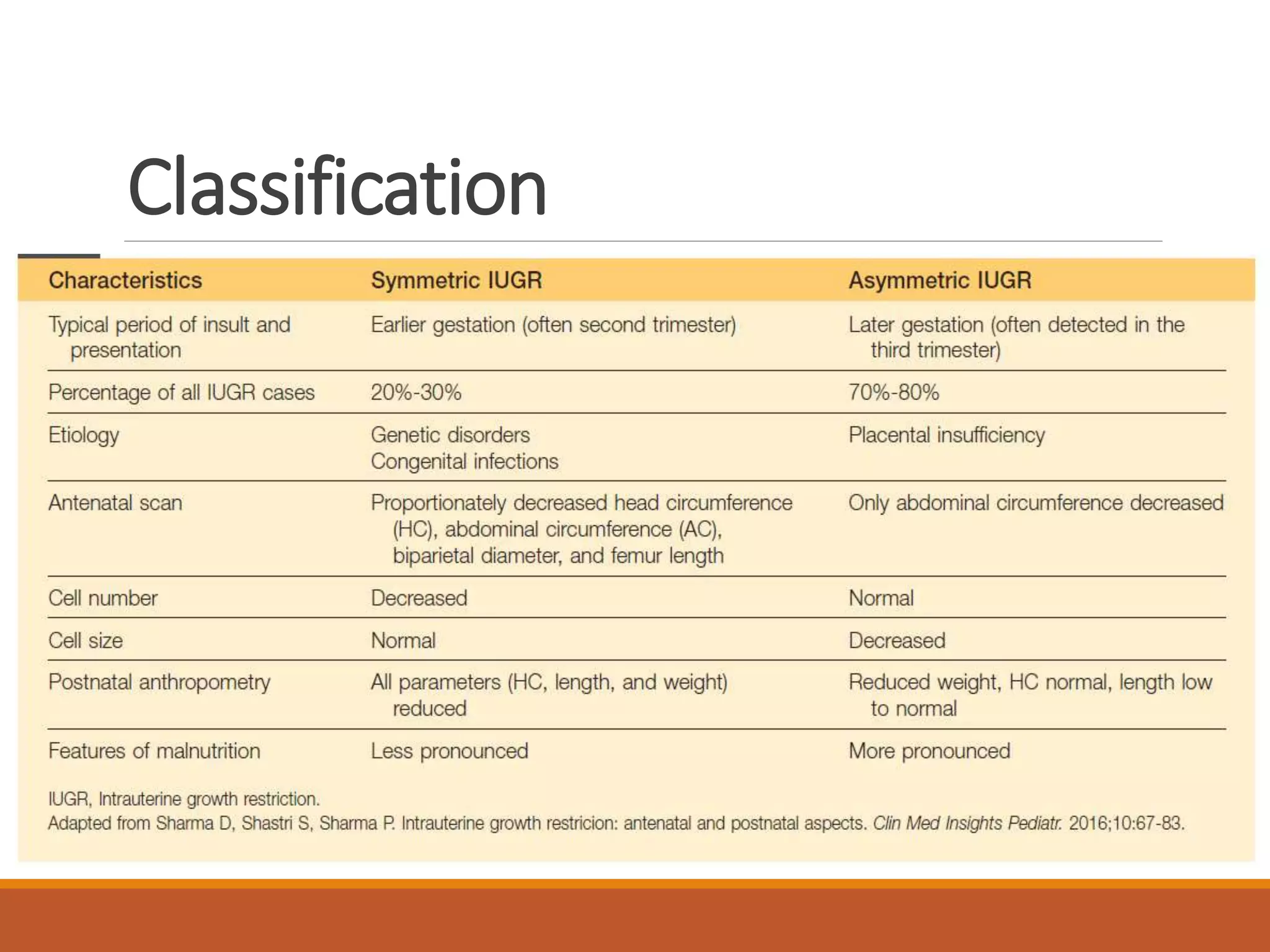 Intrauterine growth restriction Intrauterine growth restriction | PPTX