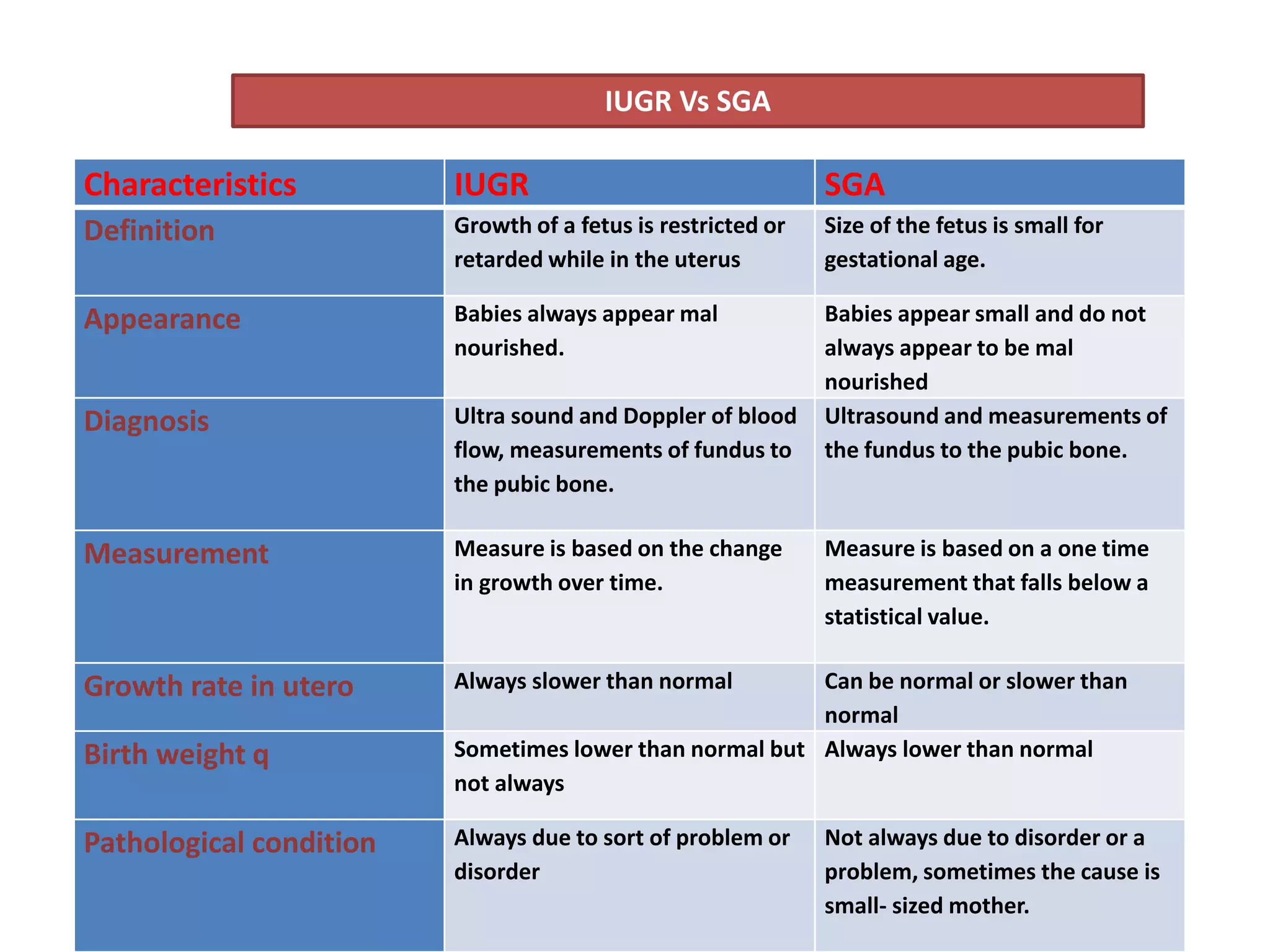 IUGR.pptx