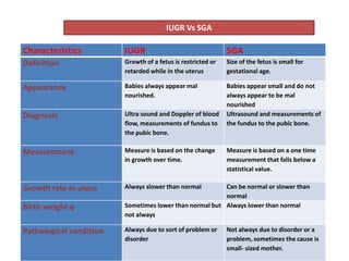 IUGR.pptx