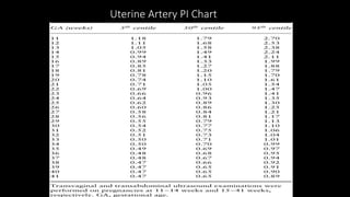 Fetal Doppler Evaluation | PPTX