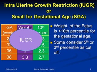 IUGR for 4th year med.students | PDF
