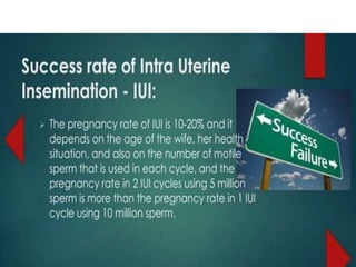 Intra uterine insemination (IUI) Indication | PPT