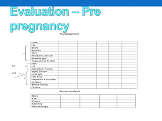IUI-Patient Selection and Indications for IUI | PPTX