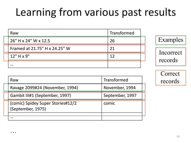 Maximizing Correctness With Minimal User Effort To Learn Data Transformations Ppt