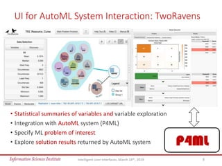 Towards Human-Guided Machine Learning - IUI 2019 | PPT