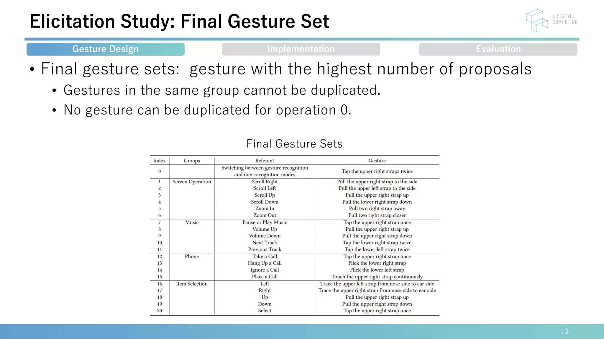 Masktrap: Designing and Identifying Gestures to Transform Mask Strap into an Input Interface | PPT