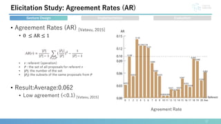 Masktrap: Designing and Identifying Gestures to Transform Mask Strap into an Input Interface | PPT