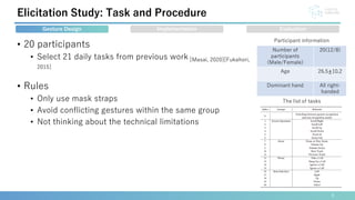 Masktrap: Designing and Identifying Gestures to Transform Mask Strap into an Input Interface | PPT