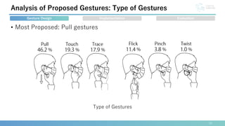 Masktrap: Designing and Identifying Gestures to Transform Mask Strap into an Input Interface | PPT
