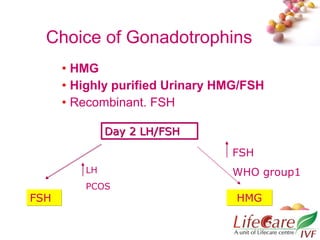 Ovarian Stimulation in IUI- Overview Sr. Jyoti Bhaskar | PPT