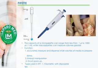 IUI & IVF LAB SETUP LAPAROMED pvt (1).pptx