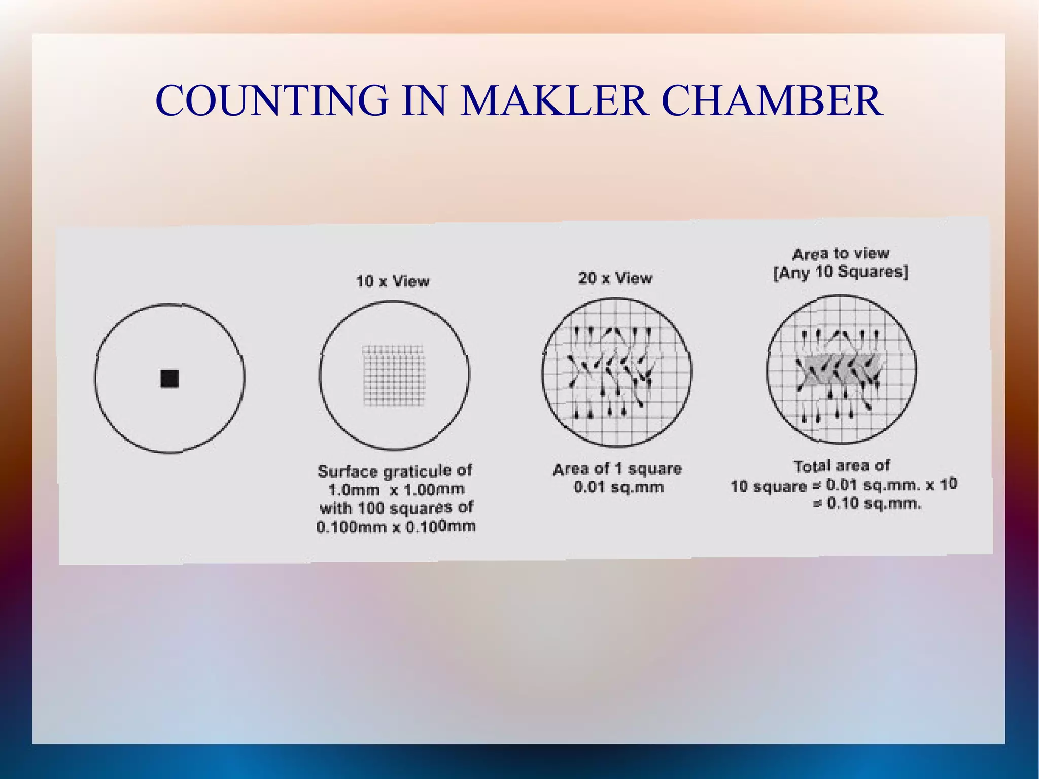 Intra Uterine Insemination | ODP