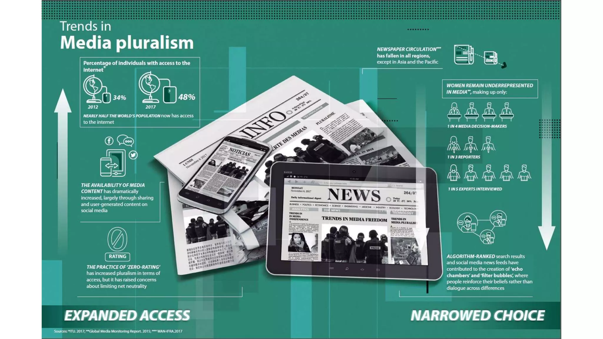 UNESCO's Internet Universality Indicators (IUIs) - Adeline Hulin | PPT