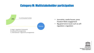 UNESCO's Internet Universality Indicators (IUIs) - Adeline Hulin | POTX