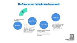 UNESCO's Internet Universality Indicators (IUIs) - Adeline Hulin | PPT