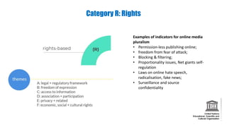 UNESCO's Internet Universality Indicators (IUIs) - Adeline Hulin | PPT